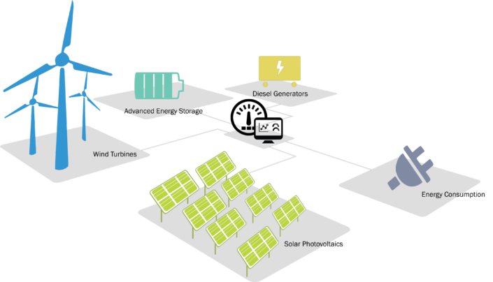 New Energy Solutions – Infrapower